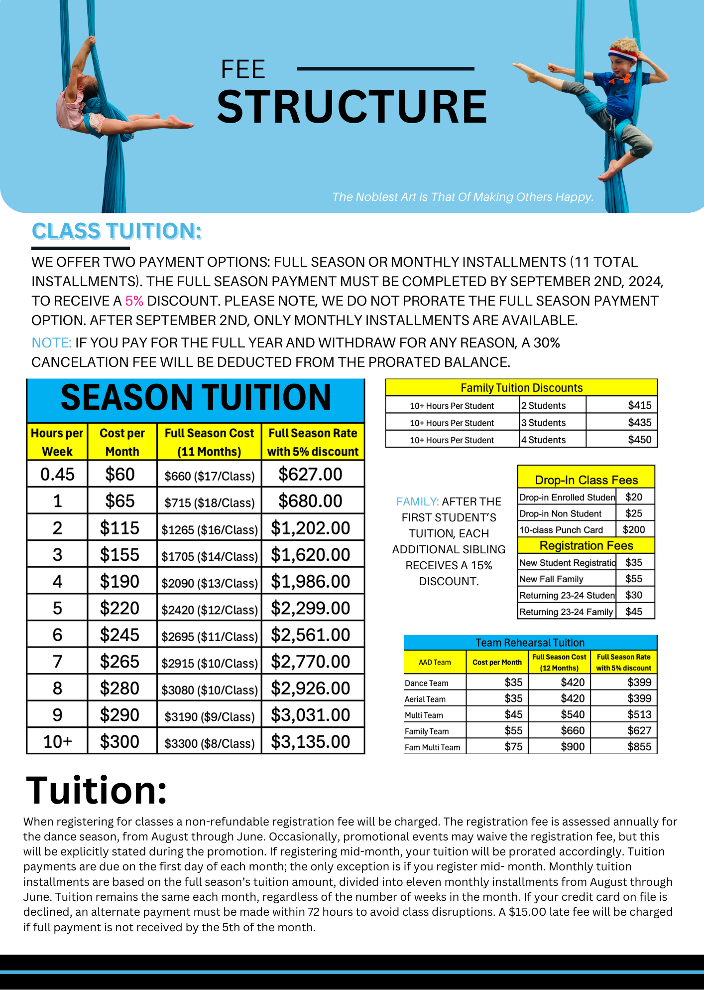 Fee Structure – All About Dance